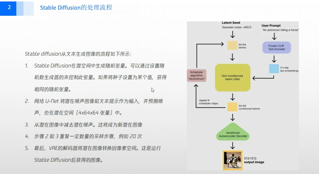 StableDiffusion之多模态大模型以及本地部署调用_ollama stable diffusion-CSDN博客