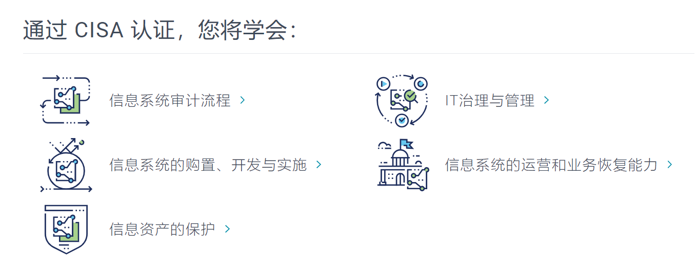 解锁 CISA 考试：开启信息系统审计专业之路_cisa 敏捷开发审计关注点-CSDN博客