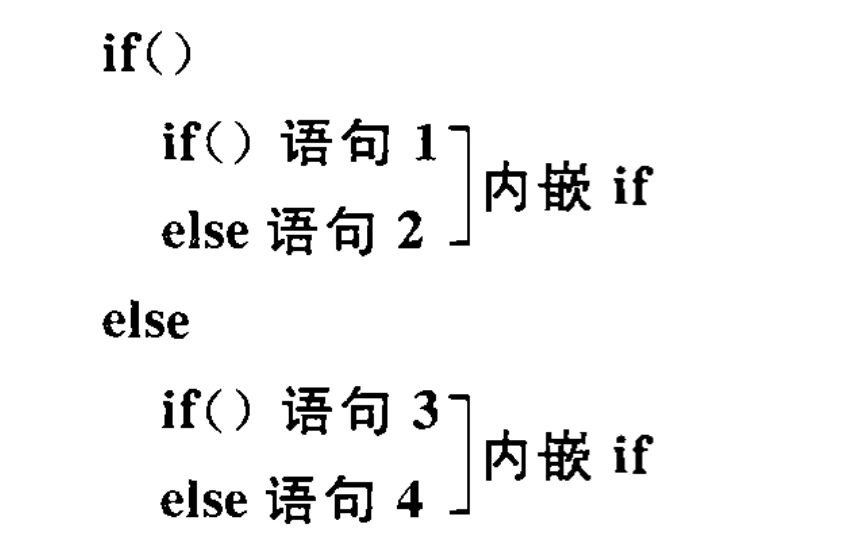 C语言----选择结构与逻辑运算符_i = (a