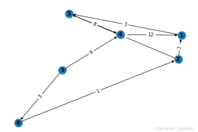 python6.1[3103]-CSDN博客