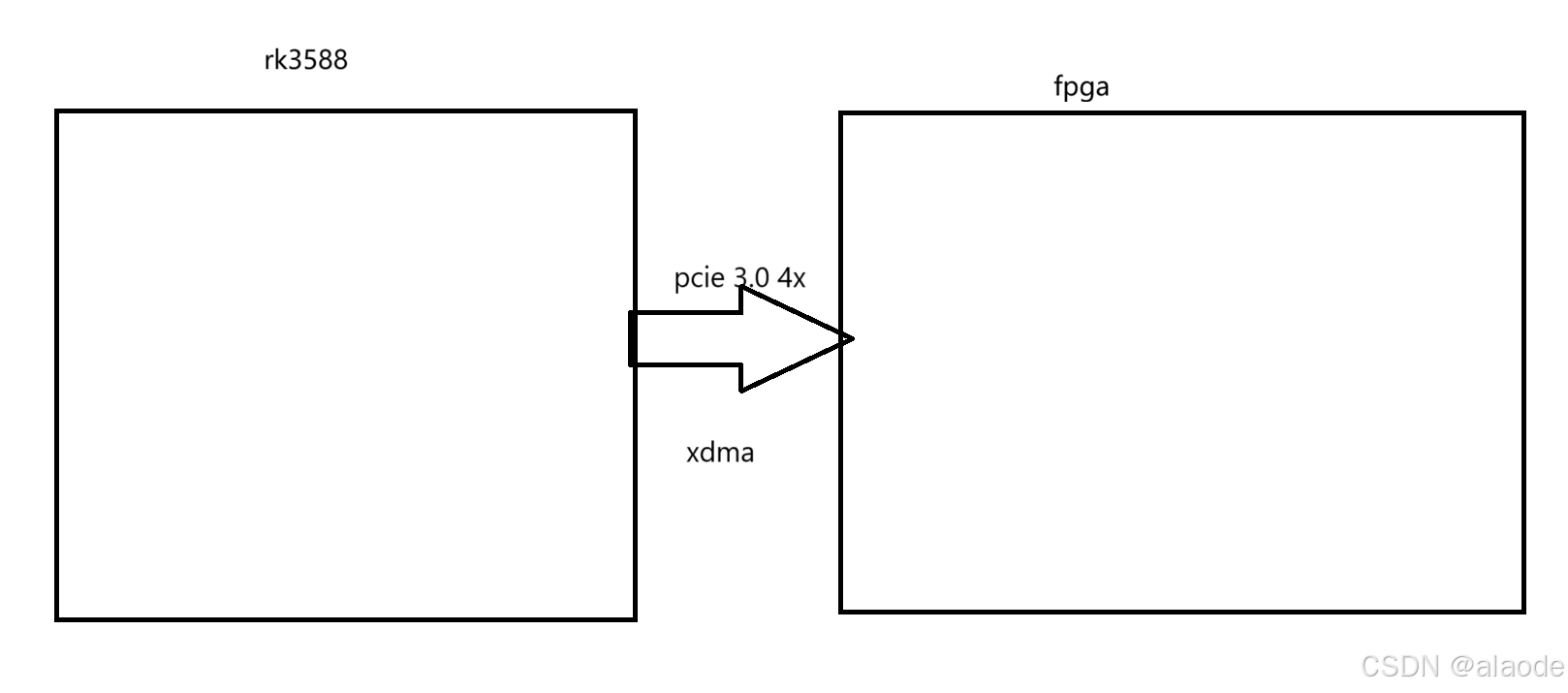 rk3588与fpga 通信_rk3588与fpga通信-CSDN博客