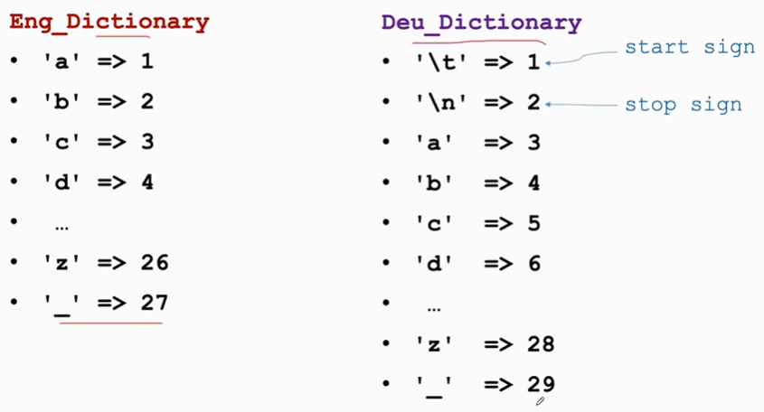 Sequence-to-Sequence Model（Seq2Seq）-CSDN博客