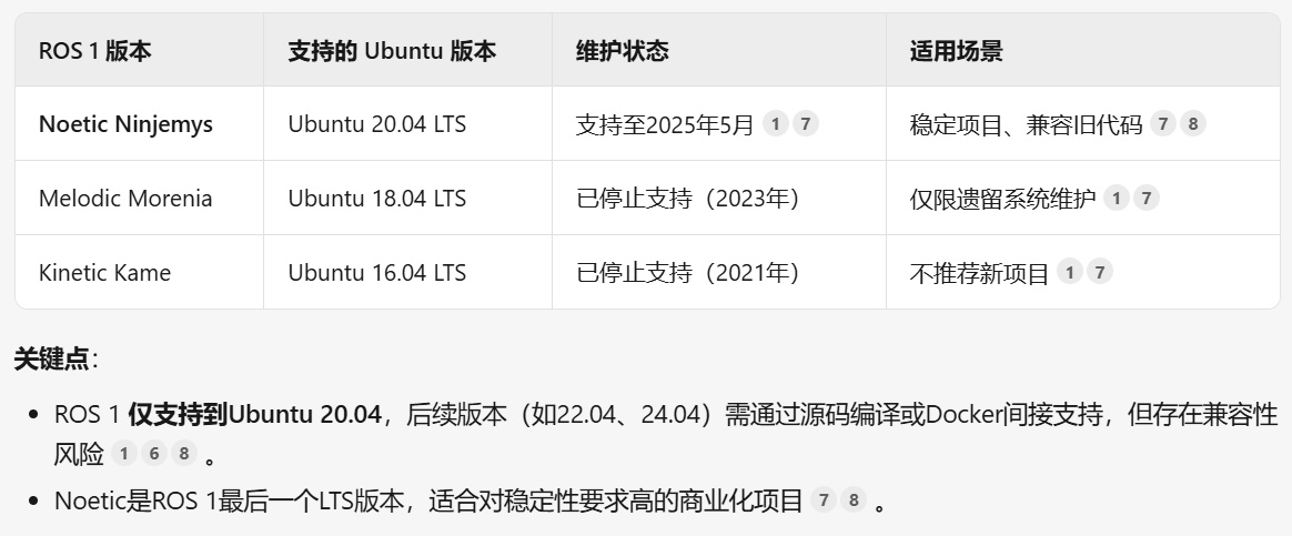 ROS1系列学习笔记之Linux（Ubuntu）的环境安装、依赖准备、踩坑提示（硬件以T265为例）_如何在linux上安装ros1-CSDN博客