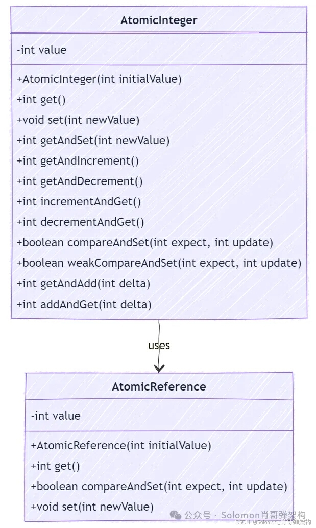 高并发设计之细粒度锁 ： 5种细粒度锁的设计技巧图解（高并发篇）-CSDN博客