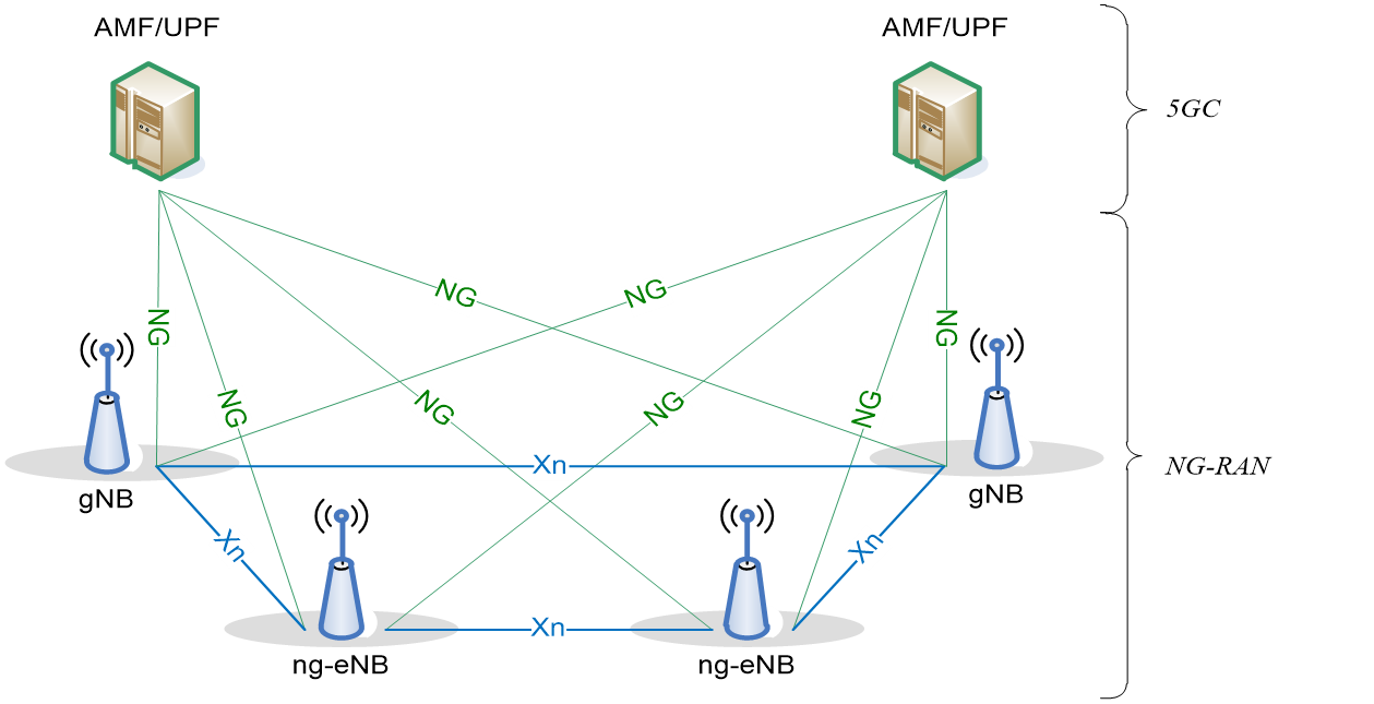 5G网络拓扑图汇总-CSDN博客