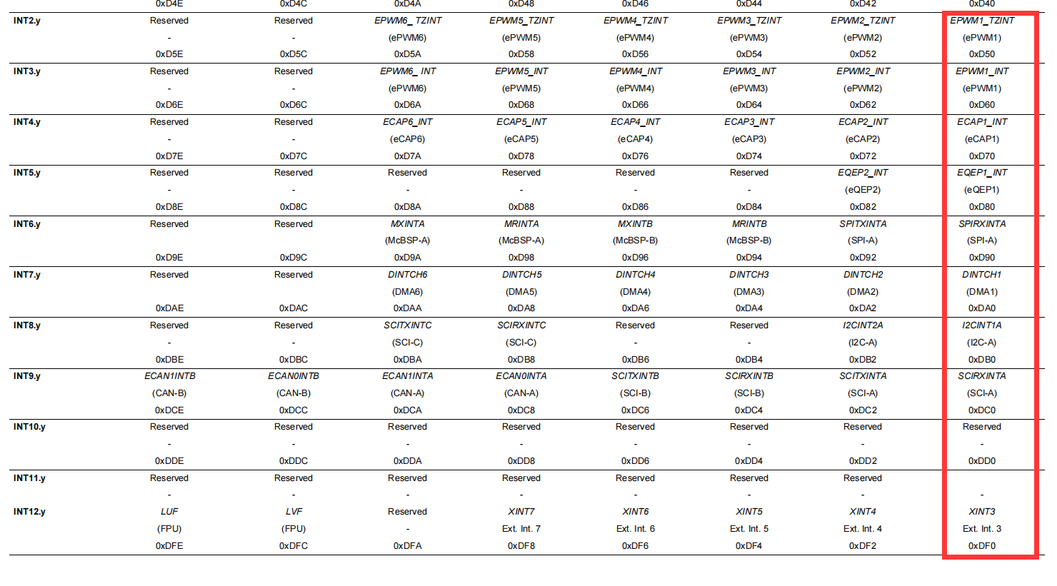 Flash and OTP Memory Blocks_code security password-CSDN博客