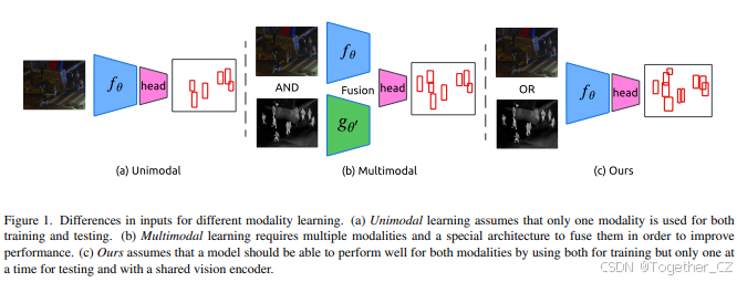 MiPa：Mixed Patch Visible-Infrared Modality Agnostic Object Detection——混合补丁可见光-红外模态无关的目标检测-CSDN博客