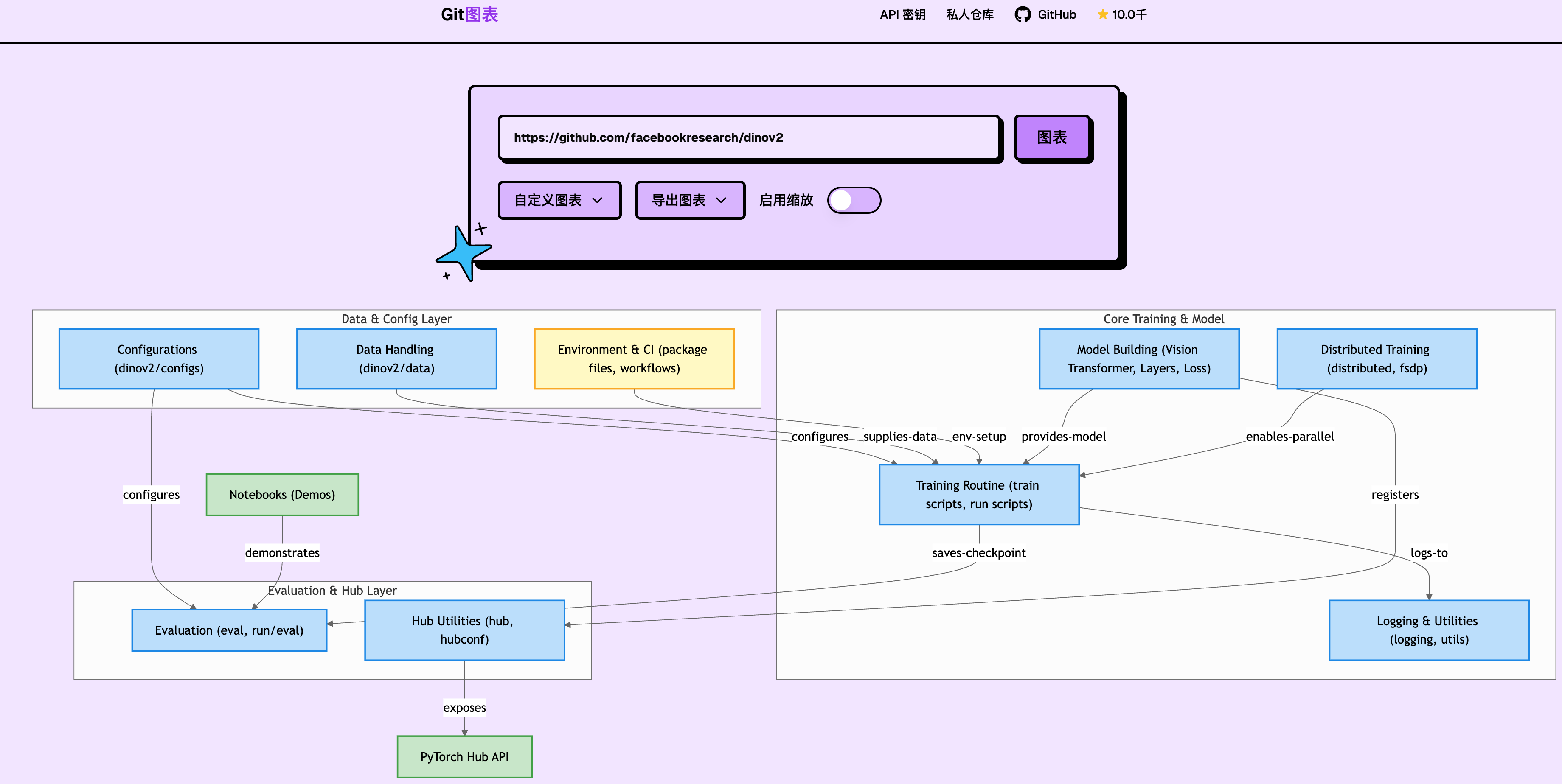手把手拆解Git项目，复现开源四大AI神器_zread-CSDN博客