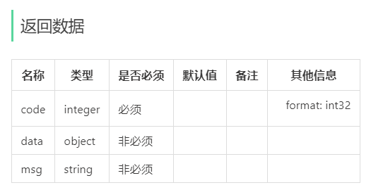 【项目实战 Day8】springboot + vue 苍穹外卖系统（地址簿模块 + 用户下单模块 + 微信支付模块代码导入 完结）-CSDN博客