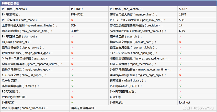 PHP开发者必看！header函数为何让你怀疑人生？_php header-CSDN博客