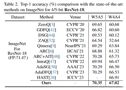 CVPR2024模型压缩论文：Data-Free Quantization via Pseudo-label Filtering 简介-CSDN博客