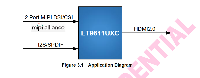 龙迅LT9611UXC芯片简介：Dual-Port MIPI DSI/CSI to HDMI2.0 with Audio-CSDN博客