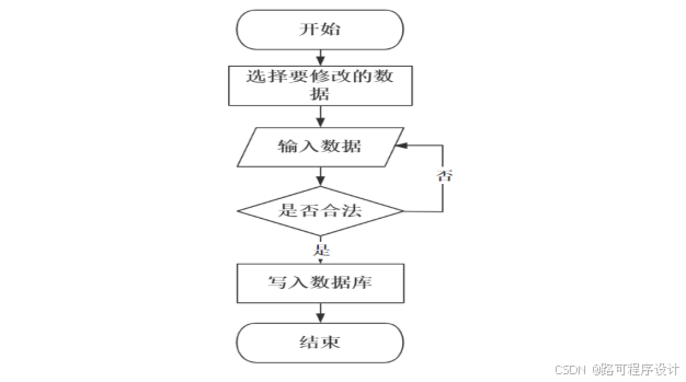 计算机毕业设计springboot在线音乐系统 基于spring Boot的在线音乐播放平台开发 Spring Boot框架下的在线音乐服务系统设计在线音乐播放系统毕业设计 Csdn博客