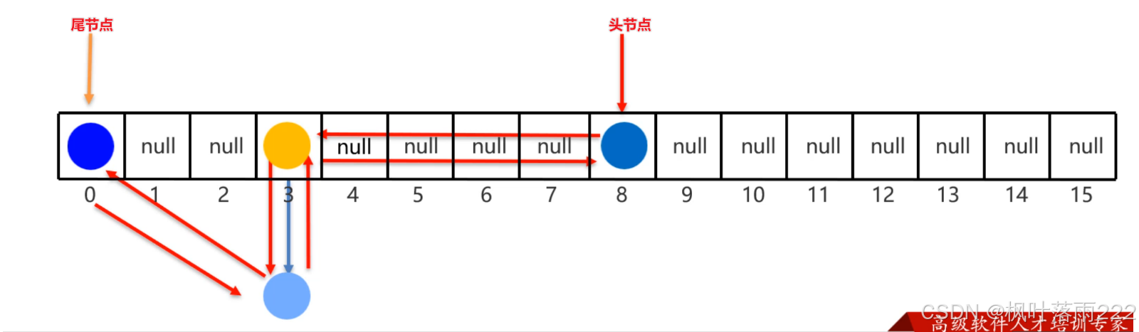 17Java之Map集合、Stream流、File类_java map stream-CSDN博客