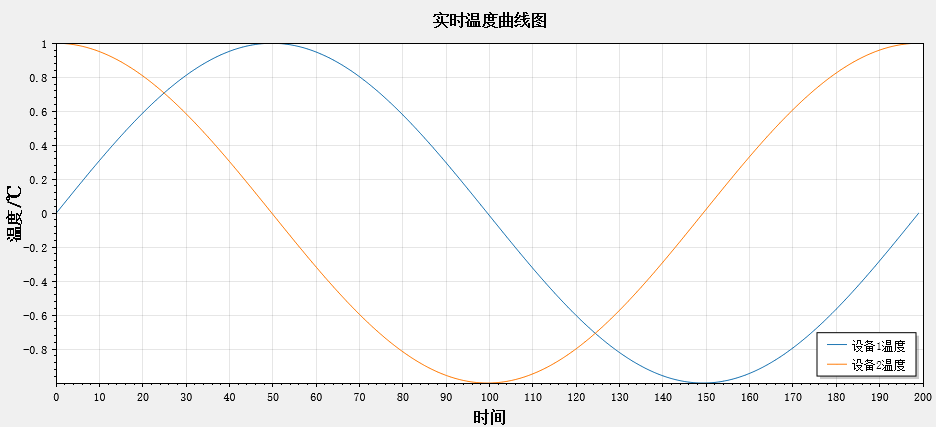 winform中formplot5.0.55控件使用笔记_scottplot 5.0.55-CSDN博客