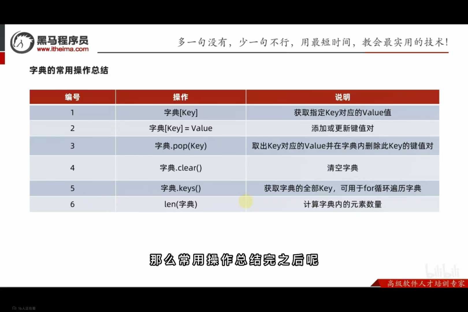 近期一周对于python学习的笔记总结字符串字典序列函数补充文件的常用操作 Csdn博客eoi 1037