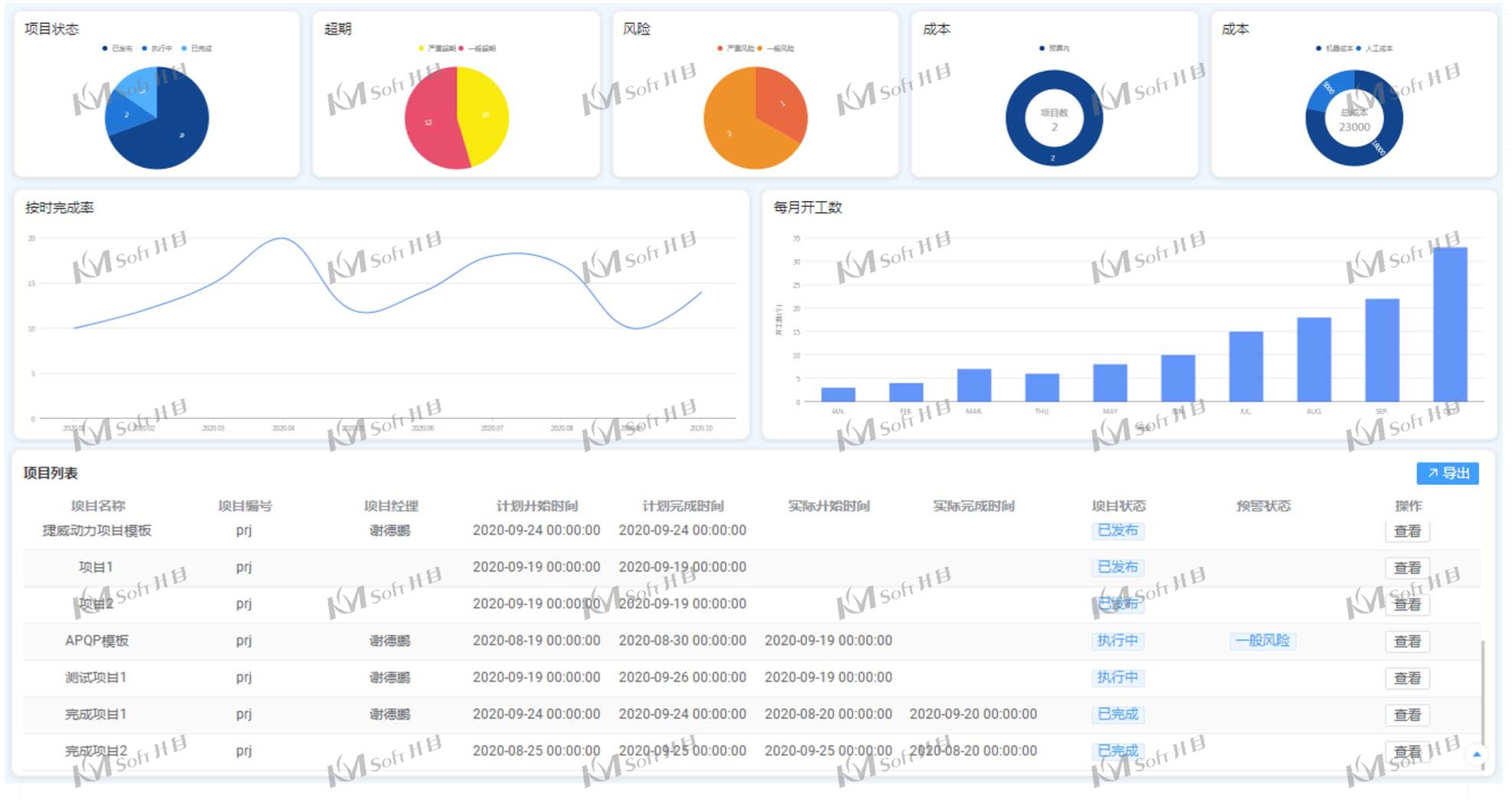 开目产品全生命周期管理解决方案PLM/PDM系统_开目plm-CSDN博客