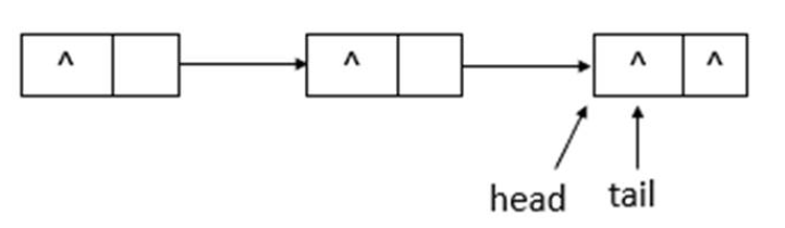ConcurrentLinkedQueue详解(图文并茂)-CSDN博客