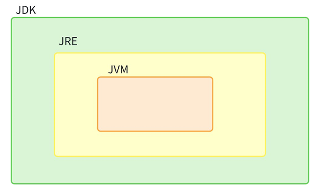 零基础学java第一讲 初识java第1课 初识java Csdn博客