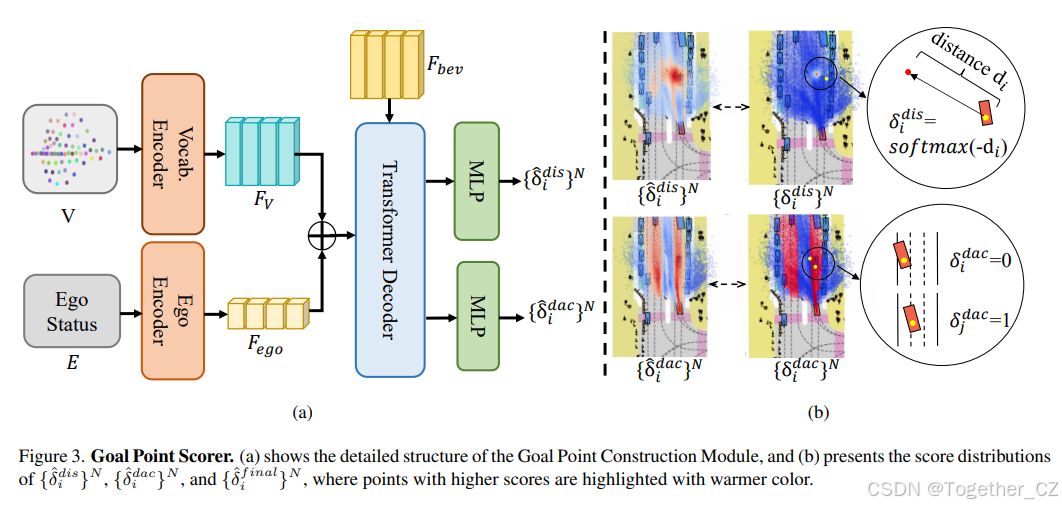 GoalFlow: Goal-Driven Flow Matching for Multimodal Trajectories Gen——用于端到端自动驾驶的多模态轨迹生成的目标驱动流匹配方法 ...