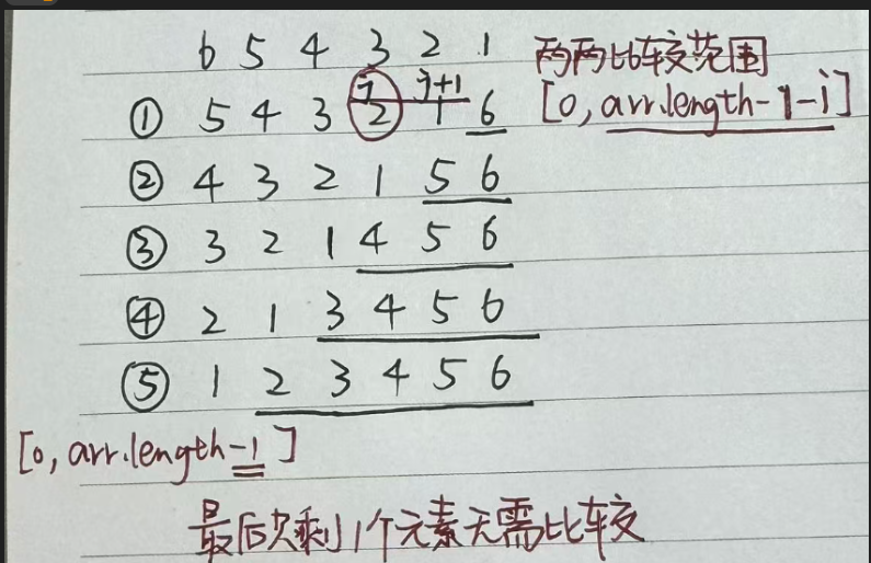 JavaScript-实现数组方法-排序数组 sort-CSDN博客