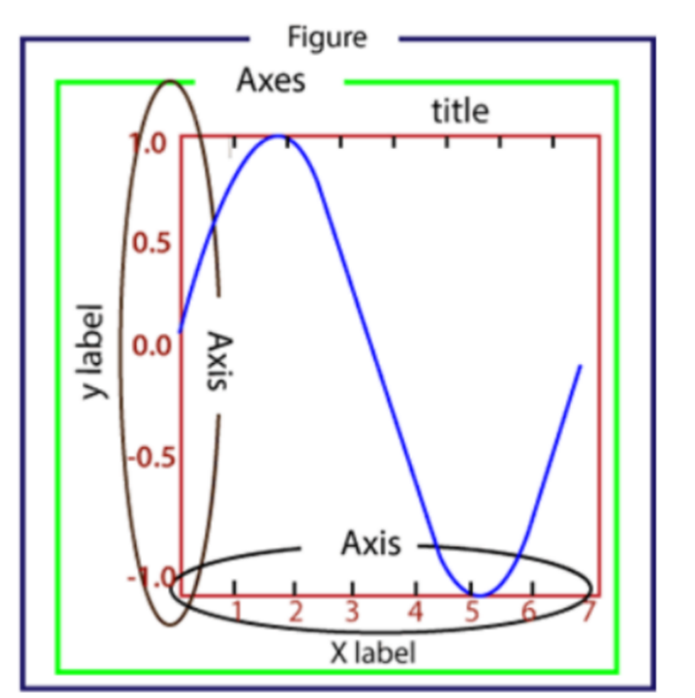 Matplotlib_csdn matplotlib-CSDN博客