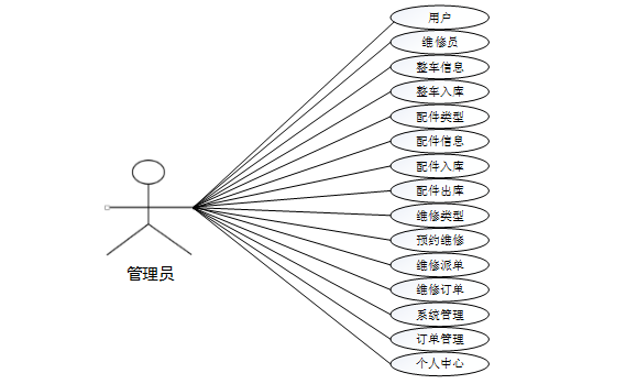 java-springboot4S店管理系统设计与实现 基于Java Spring Boot的4S店综合管理平台 Java技术驱动的4S店运营管理系统计算机毕业设计-CSDN博客