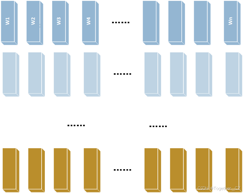 LayerNorm（Layer Normalization）和BatchNorm（Batch Normalization）对比学习_batch normalization和layer norm ...