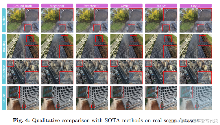 【论文阅读|3DGS】CityGaussian: Real-time High-quality Large-ScaleScene Rendering with Gaussians（快读版 ...