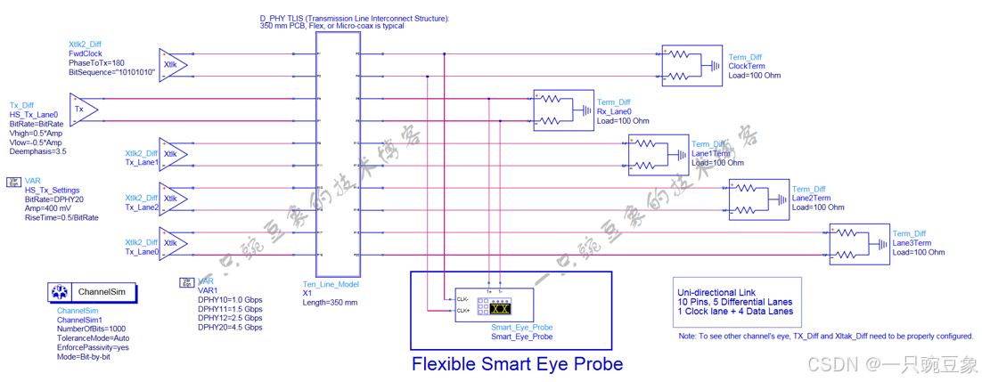 【仿真技巧】Smart Eye Probe在ADS信号仿真中的应用_ads眼图仿真-CSDN博客