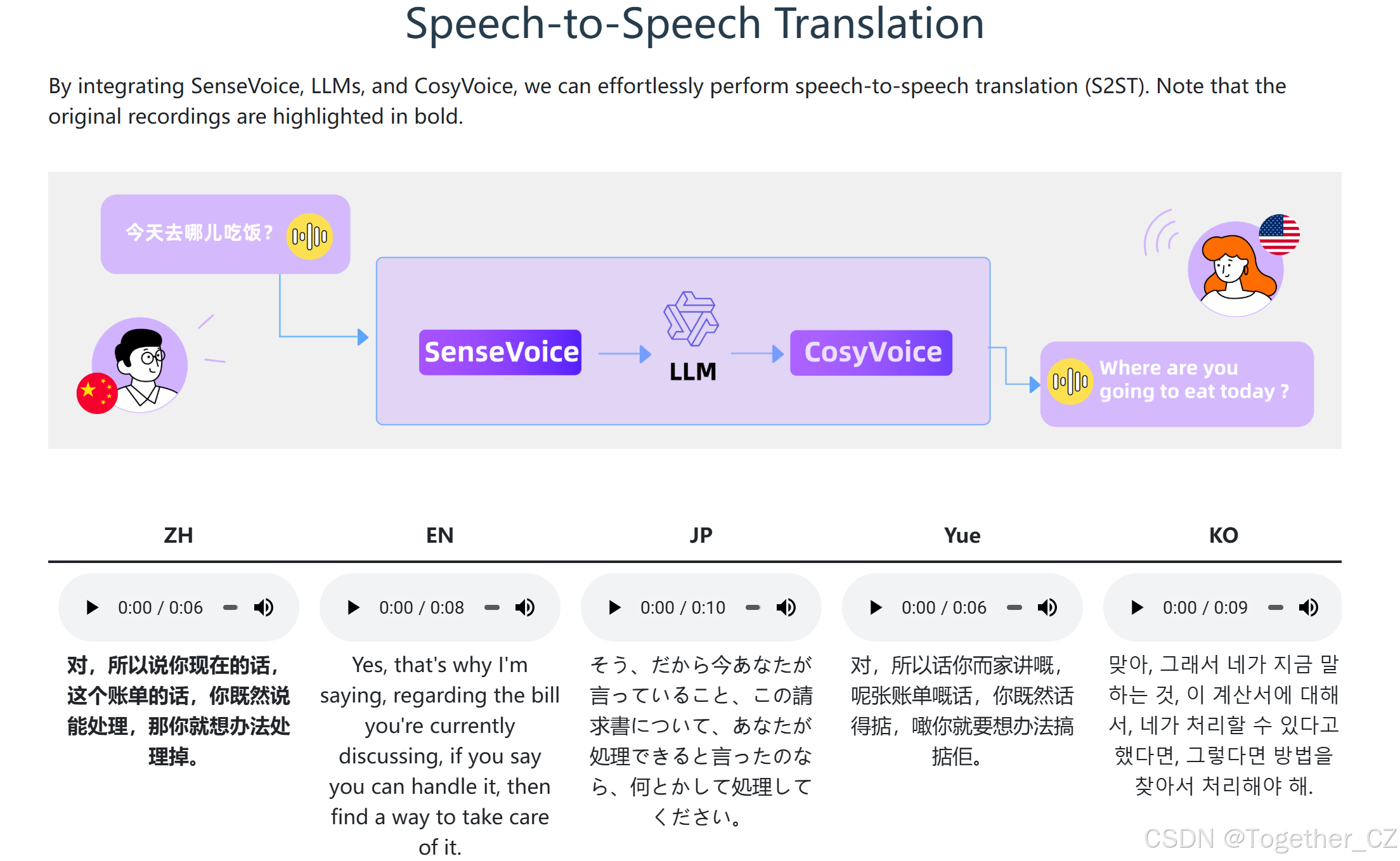 FunAudioLLM：用于人机自然交互的语音理解和生成基础模型-CSDN博客