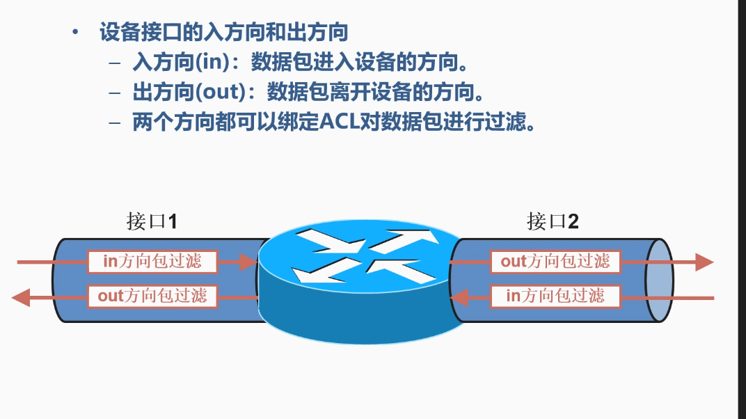 网络基础DAY11-ACL与包过滤-CSDN博客