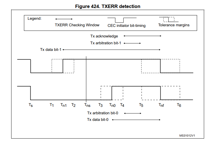 HDMI-CEC STM32实现（附代码）_hdmi cec-CSDN博客