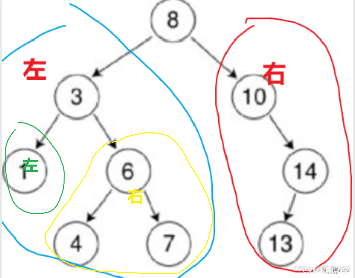 数据结构 二叉树 Python实现数据结构与算法python 二叉树 Csdn博客