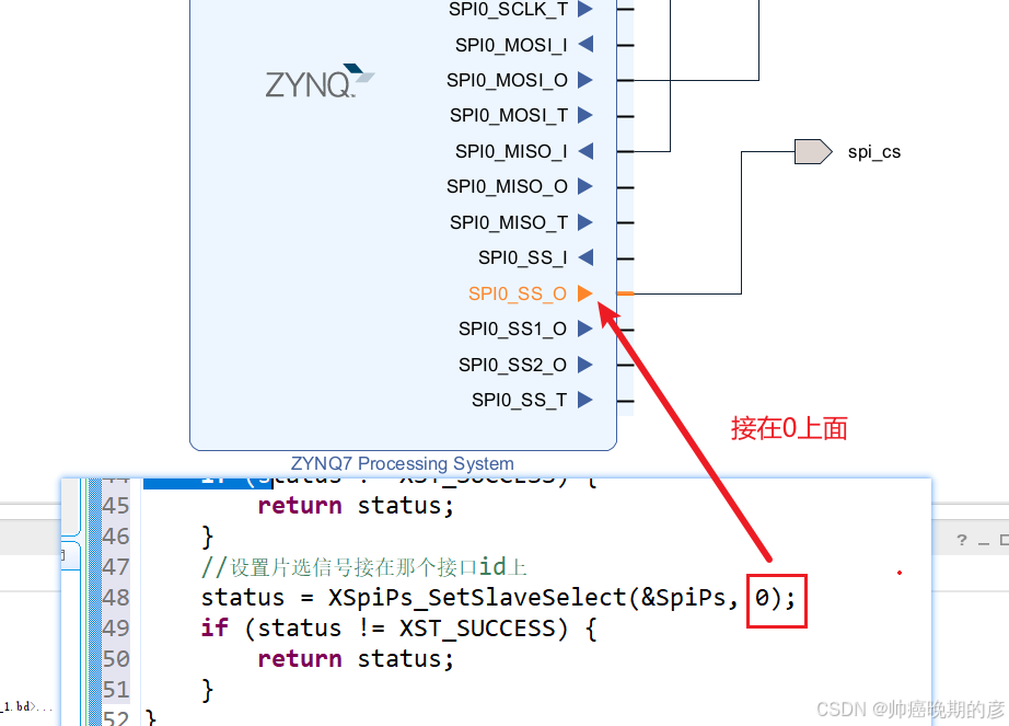 zynq中ps端的spi配置_zynq spi-CSDN博客