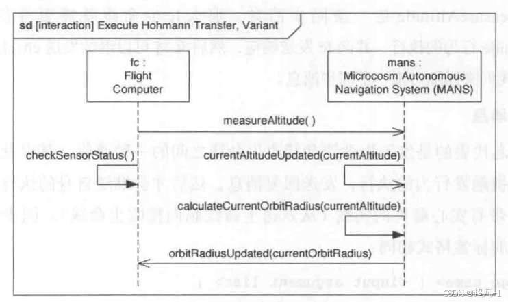 MBSE学习之路2——Sysml的基本概念和图表_sysml 需求图-CSDN博客
