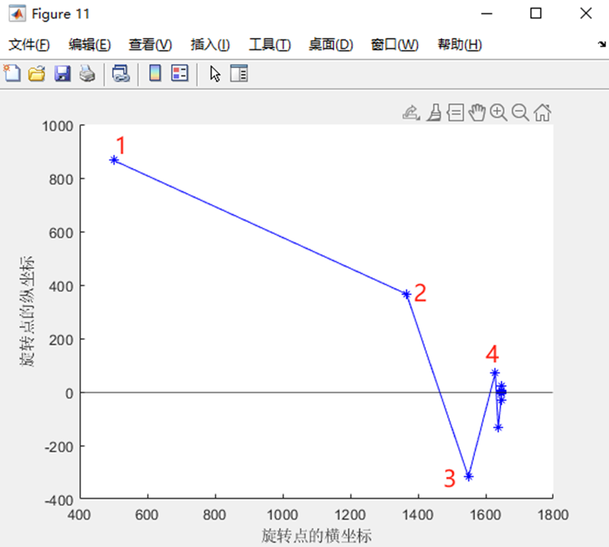 cordic算法原理_arcsinx cordic-CSDN博客