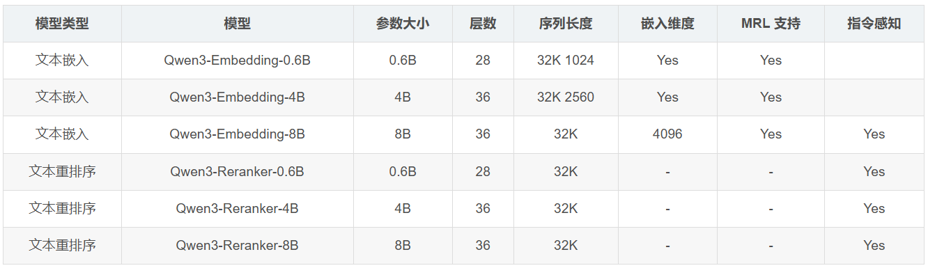 Ollama配置Qwen3-Embedding-8B-CSDN博客