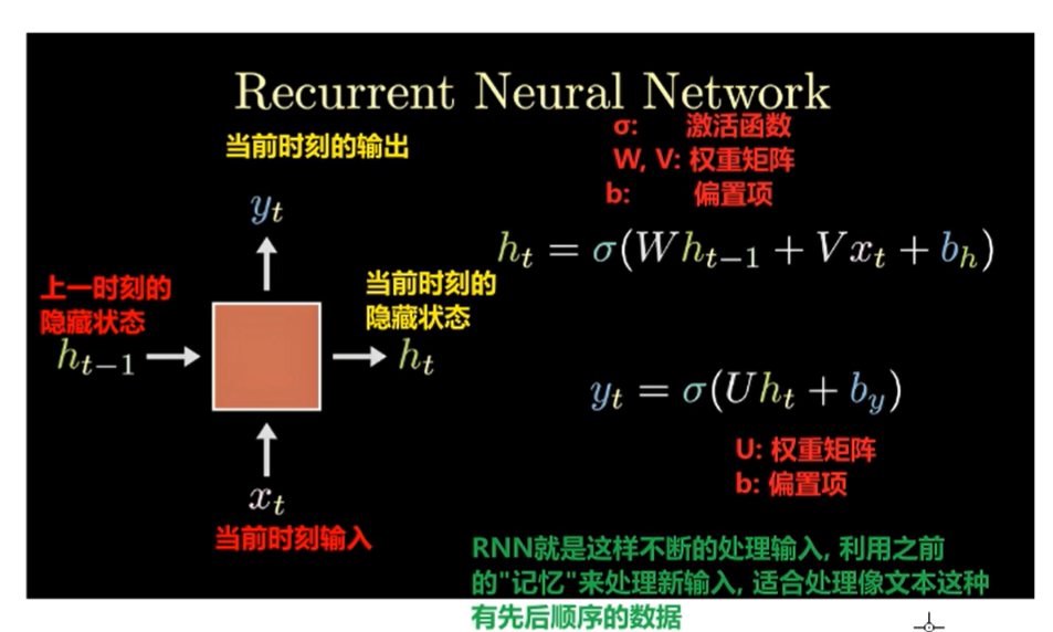 循环神经网络RNN-CSDN博客