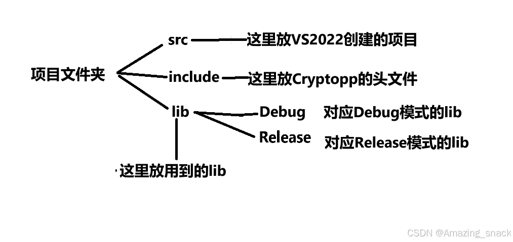 VS2022配置Cryptopp-8.7.0库并实现AES加密算法-CSDN博客