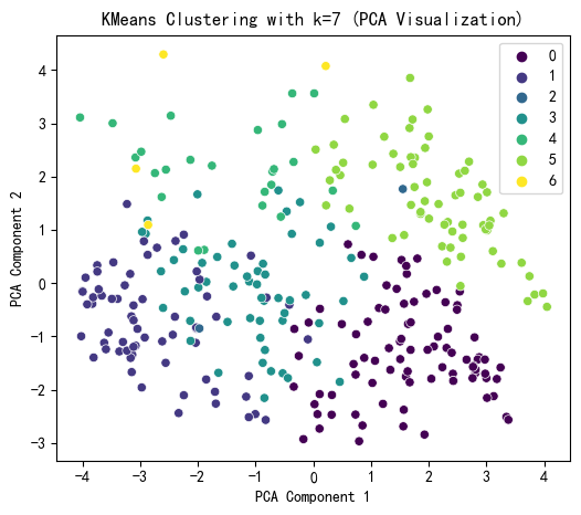 python训练 60天挑战-day17-CSDN博客