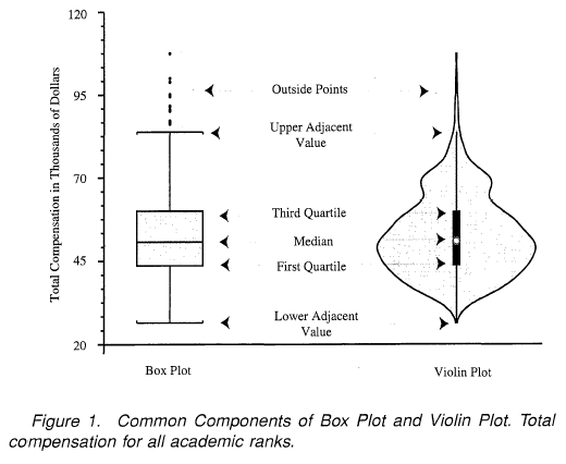 科研绘图——1.小提琴图（Violin Plot）-CSDN博客