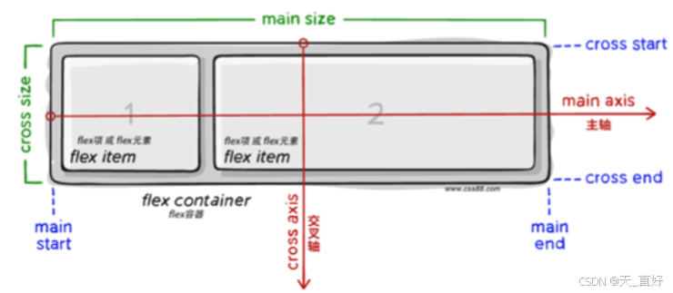 day6——CSS学习-CSDN博客