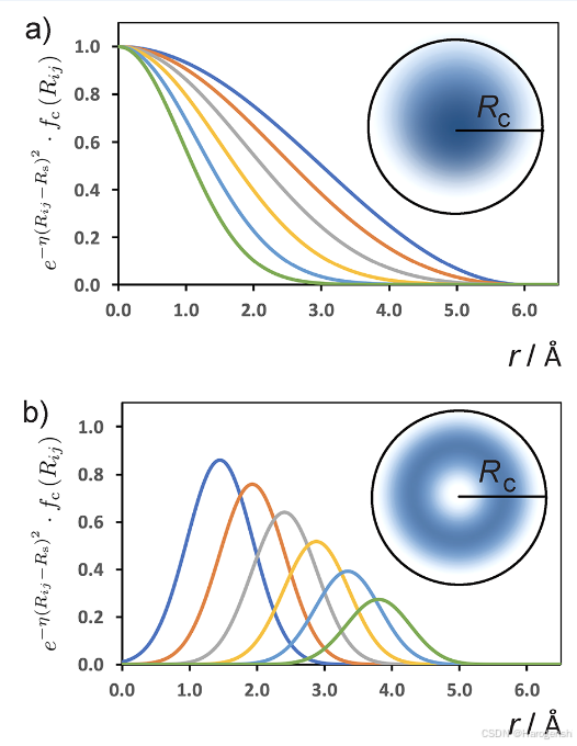 【论文阅读】Generalized Neural-Network Representation of High-Dimensional Potential-Energy Surfaces-CSDN博客