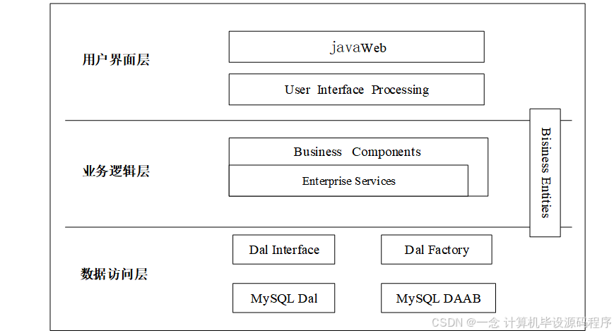 计算机毕业设计springboot探寻茶文化之美 基于spring Boot的茶文化传承与交流平台设计与实现 Spring Boot框架下的茶文化知识共享系统开发茶叶管理系统系统参与者 Csdn博客