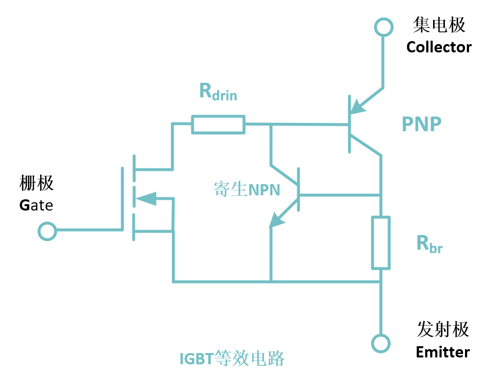 电源组件——IGBT_igbt vce-CSDN博客