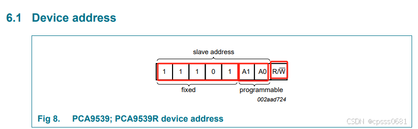 PCA9539R/MH1241--IO扩展芯片使用历程-CSDN博客