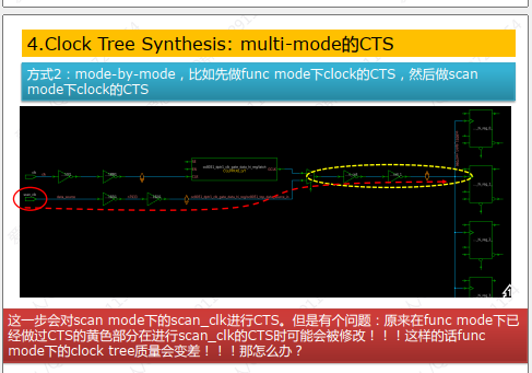 后端设计笔记05 CTS + POST CTS Optimization_global skew和local skew-CSDN博客
