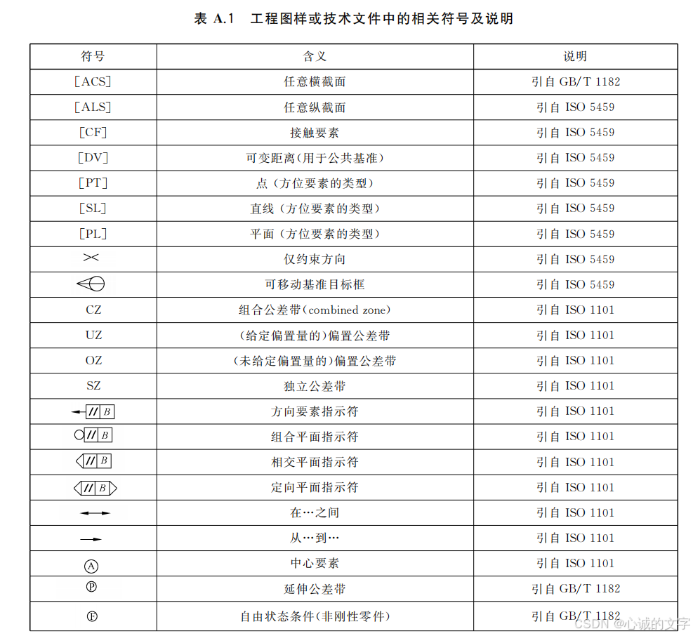 GD&T（几何尺寸与公差）符号大全_emoji gdt公差-CSDN博客