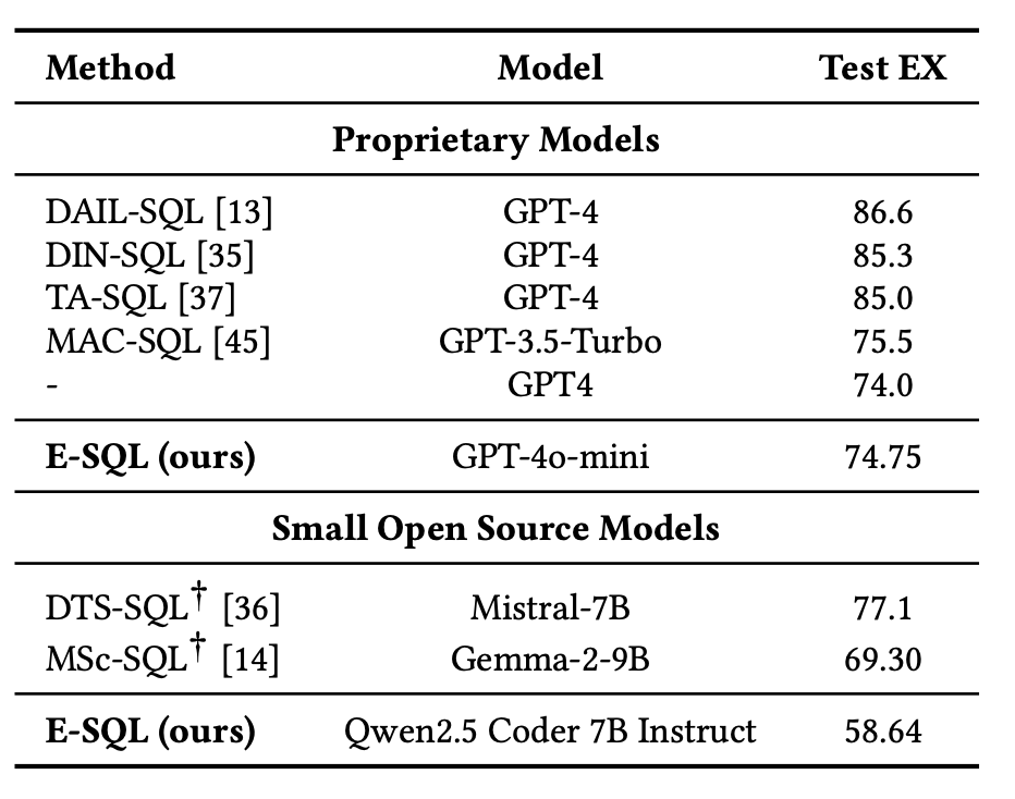 【NL2SQL】E-SQL:通过文本到SQL问题丰富化实现直接模式链接_nl2sql实例-CSDN博客